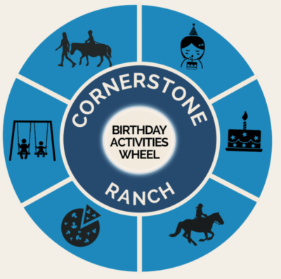 Cornerstone Ranch | Horseback Riding in Princeton, MA